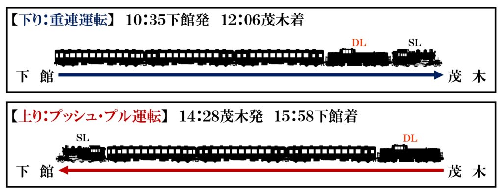 【11/3㈮～11/26㈰】C1266号製造90年記念企画 第2弾 SL・DL重連運転! - 真岡鐵道株式会社